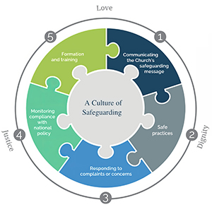 culture of safeguarding - Society of Mary